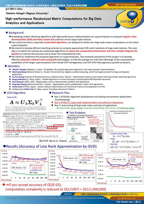 Results Accuracy Of Low Rank Approximation By Isvd Ppt Download