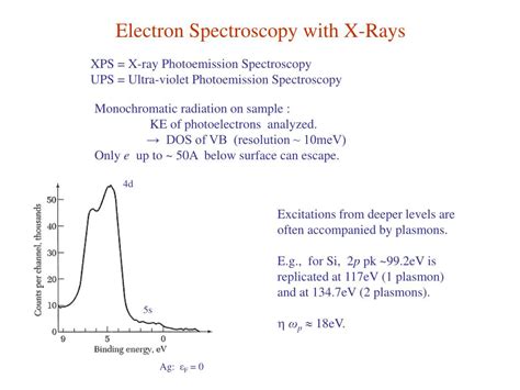 Ppt 15 Optical Processes And Excitons Powerpoint Presentation Free Download Id 2961916