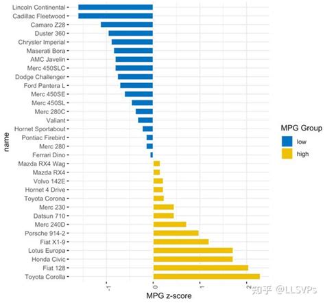 Ggpubr：基于“ggplot2”的出版级作图工具 知乎