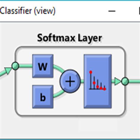multiclass classification using softmax activation function in deep download scientific diagram