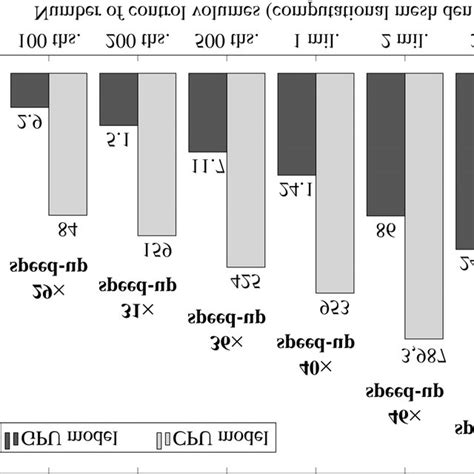 Comparison Of Computational Performances Between Gpu And Cpu Dynamic