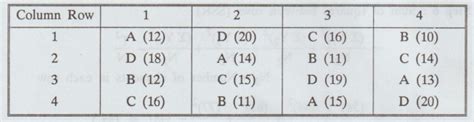 Two Way Classification Merits Demerits Solved Example Problems Design Of Experiments