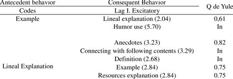 sequential analysis download table