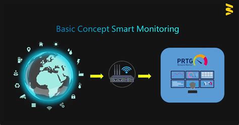 SOLUSI DIGITAL CITY Monitoring SmartCity Menggunakan Software PRTG