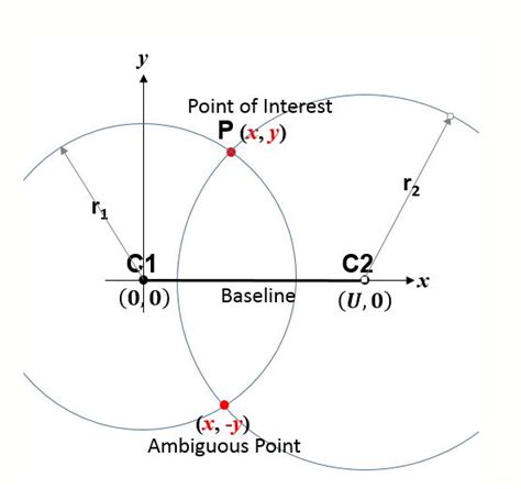 True Range Multilateration Encyclopedia MDPI