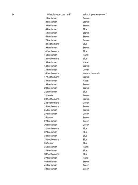 Day One Data Set Pdf Rhythm And Blues Eye Color