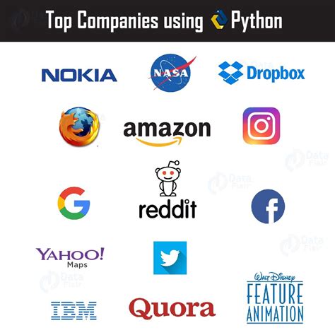 Use Of Python In Companies Blurbgeek