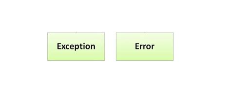 Difference Between Exception And Error