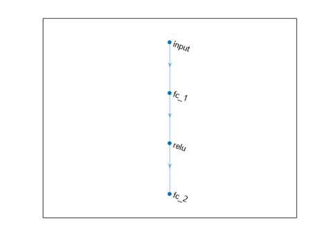 Rlvaluefunction Value Function Approximator Object For Reinforcement