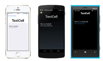 Different Xamarin Forms Ui Controls