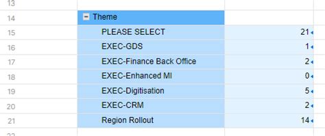 Stacked Bar Chart Data Is Not Stacking Smartsheet Community