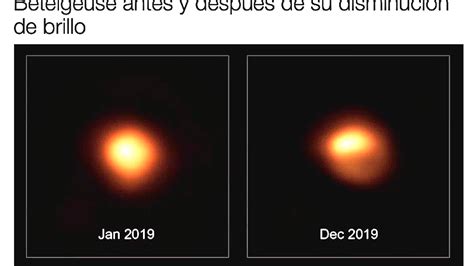 Resuelto El Misterio De La Estrella Betelgeuse Con La Ayuda De Un