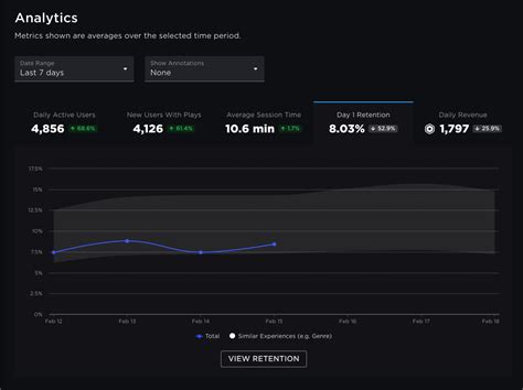 Analytics Arent Loading Creator Hub Bugs