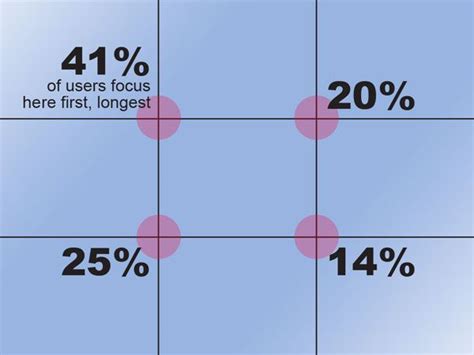 Using The Rule Of Thirds As A Grid Outline Designmodo Composition
