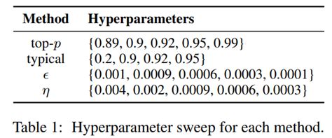 Truncation Sampling As Language Model Desmoothing · John Hewitt