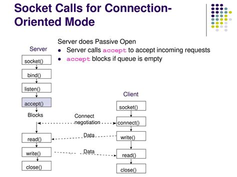 Chapter 2 Applications And Layered Architectures Ppt Download