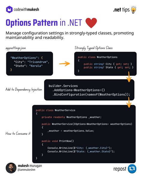 Mukesh Murugan On Linkedin Dotnet Net Microsoft Pattern