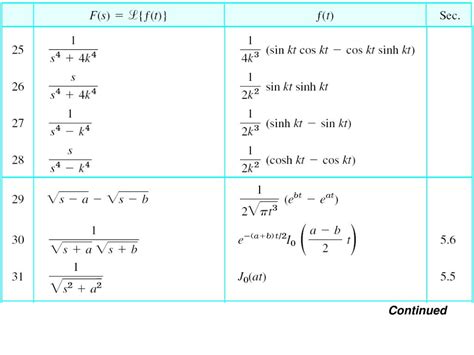 ppt unit step function powerpoint presentation free download id