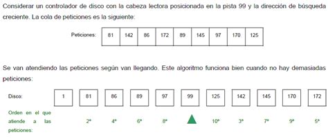 ALGORITMO PARA GESTIONAR LAS PETICIONES DE ACCESO A DISCO ALGORITMO FIFO