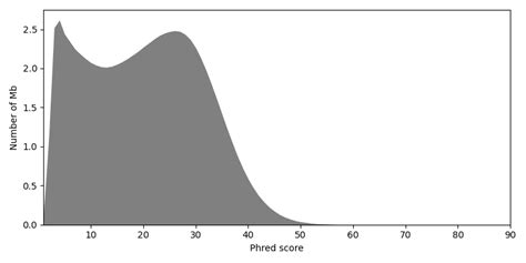 Comparative Genome Assembly — Biotite