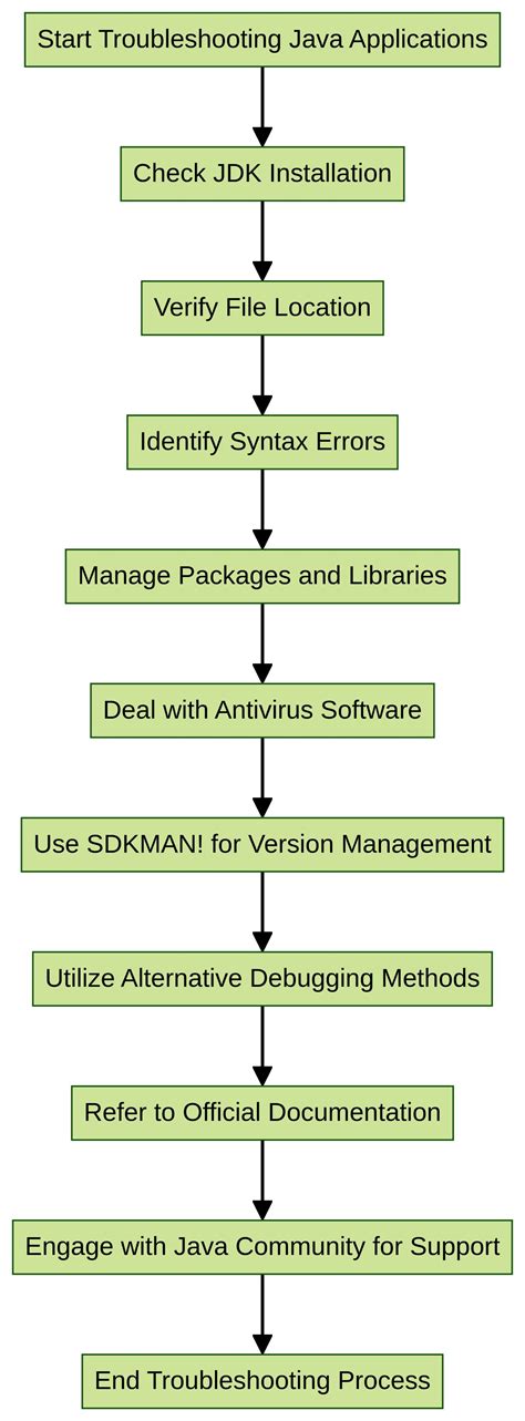 how to run java file in terminal a step by step guide machinet s blog