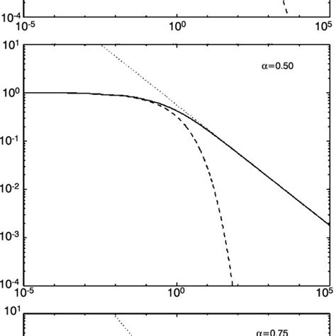 A Plots Of The Basic Spectral Function K α R For 0