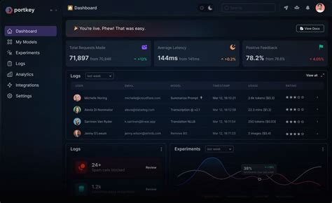 Ayush Garg On Linkedin Im Thrilled To Announce The Launch Of Portkey