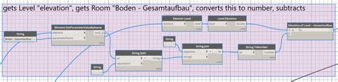 element setparameterbyname not working after multiple string number conversion revit dynamo