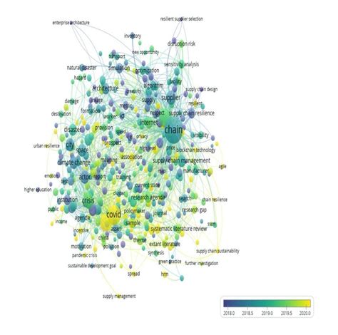 Overlay Visualization Download Scientific Diagram