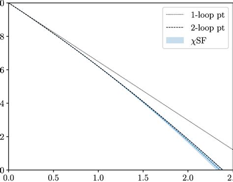 Continuum Limit Of The Nonperturbatively Determined Step Scaling