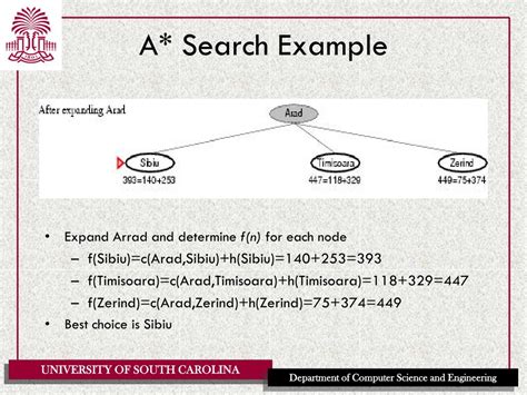 ppt csce 580 artificial intelligence ch 4 informed heuristic