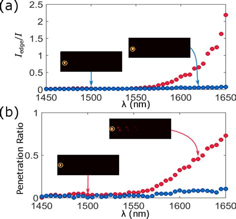 Figure 3 From Observation Of Photonic Topological Valley Hall Edge States Semantic Scholar