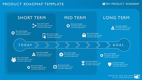 3 Phase Strategic Timeline Product Roadmap Templates