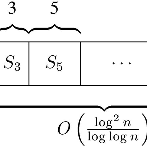 Structure Of The Reconfigurable Mesh Used In The Proof Of Proposition