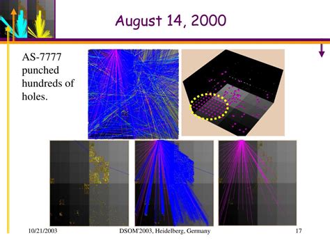 PPT Visual Based Anomaly Detection For BGP Origin AS Change OASC PowerPoint Presentation