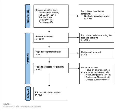 Figure 1 From The Triglyceride And Glucose Index And Risk Of