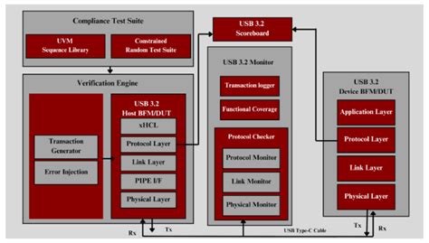 Usb 3 2 Verification Ips Xtremesilica