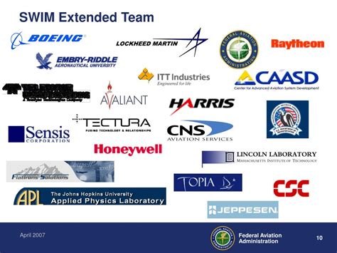 Ppt Faa System Wide Information Management Program Overview For Swim