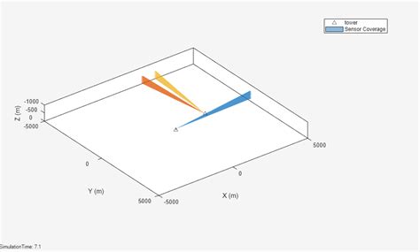 Radar Scenario Tutorial Matlab And Simulink