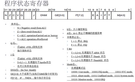 arm体系结构 day2 greenhand 博客园