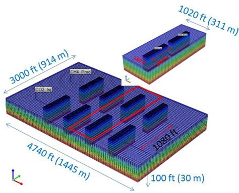 The 326 Acre Logarithmically Spaced Local Grid Refined Dual Download Scientific Diagram