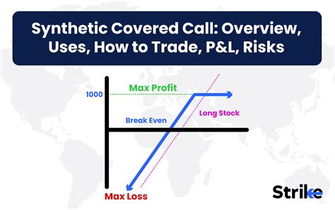 Volatility Skew Overview Interpretation Types Trading Guide Pros