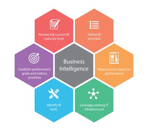 How To Evaluate And Select The Right Bi Tool Buyers Guide