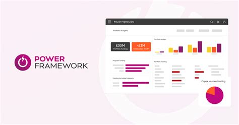 Pmo Financial Management Tools Power Framework