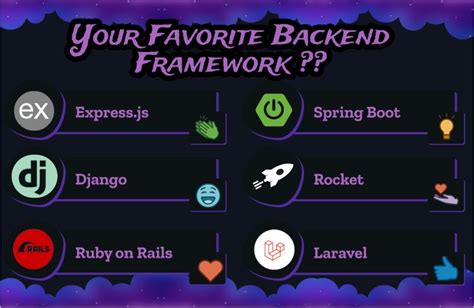 Akash Srinivasan On Linkedin Webdevelopment Frontendframeworks Votenow