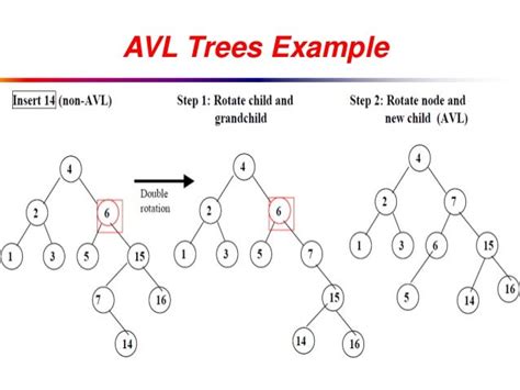 Avl Tree