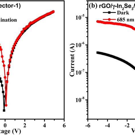 Room Temperature I V Characteristics Of A γ In2se3 Si Detector 1 Download Scientific