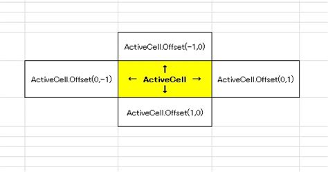 Vbaactivecell Offset Jizilog Com