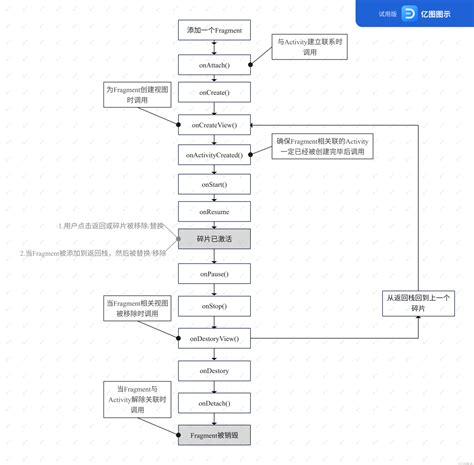 android 两个fragment切换的生命周期 安卓fragment切换 mob6454cc7c268c的技术博客 51cto博客