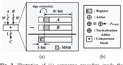 Figure 2 From High Throughput Radix 4 Siso Decoding Architecture With Reduced Memory Requirement